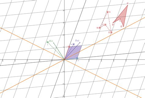 Interactive Linear Transformations 3blue1brown Inspired Rdesmos