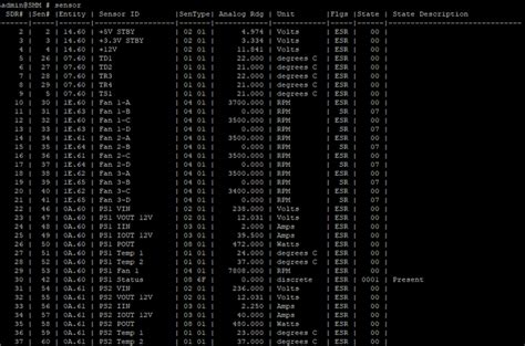 Troubleshooting Tip How To Troubleshoot Psu Failu Fortinet Community