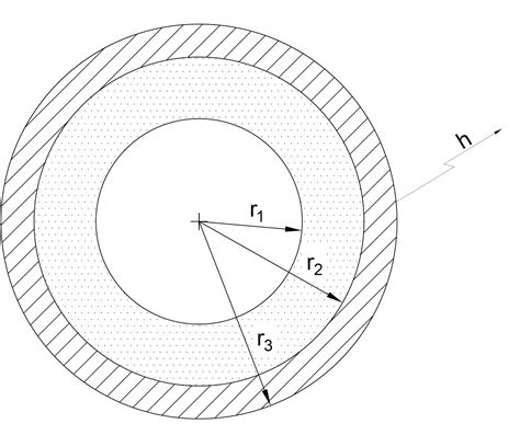 ansys fluent tutorial steady state heat transfer through composite cylinder using symmetry model