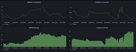 home assistant collecting sensor data with influxdb dev community
