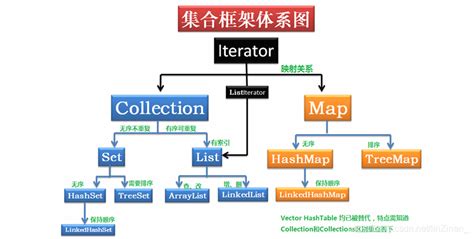 Java实现comparable接口或者重写comparator比较器方法java重写comparable Csdn博客