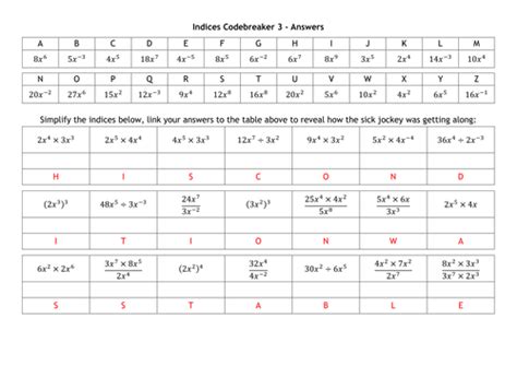 Indices Codebreakers Teaching Resources