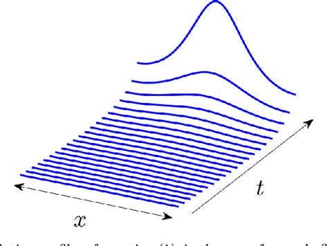 Figure 1 From Blow Up In A Periodic Semilinear Heat Equation Semantic Scholar