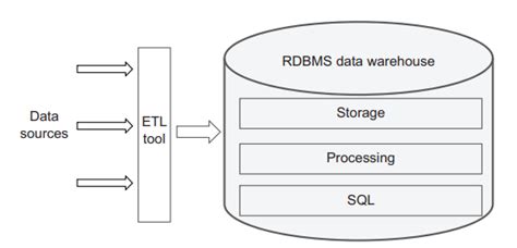 Building A Dimensional Data Warehouse Using Dbt By Nam Huynh Thien