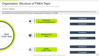 FMEA Method For Evaluating A Process Powerpoint Presentation Slides Presentation Graphics