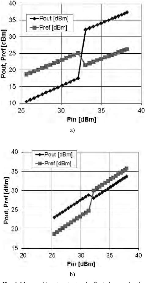 Figure 4 From Self Actuation Tests Of Ohmic Contact And Capacitive