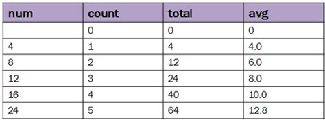 Interpreting And Correcting Algorithms Computer Science Ocr Gcse 91