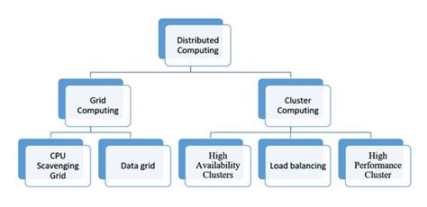 Cloud Computing Fundamentals Tutorials Link