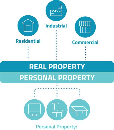 Property Classification And Valuation City Of Quincy Assessors Office