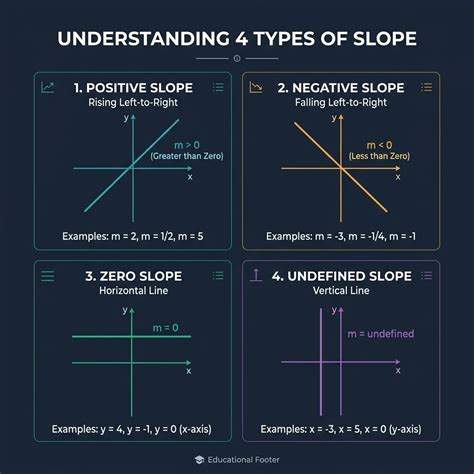 Slope Calculator — Find Slope Line Equation Angle