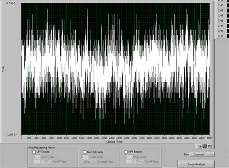 Ads1299eegfe Pdk Re Common Mode Noise Rejection From Measurements Data Converters Forum