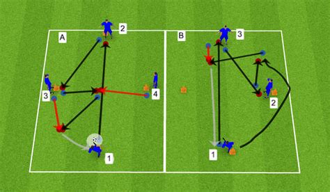 Footballsoccer Attacking Patterns Of Play Technical Crossing