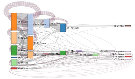 R Sankey Diagram With Networkd3 Package Will Not Plot Stack Overflow