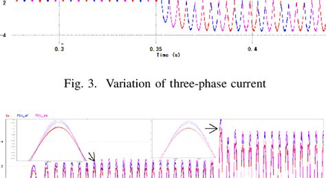Figure 3 From Smart Grid Resilient Control System Based On Sta Second Order Interval Sliding