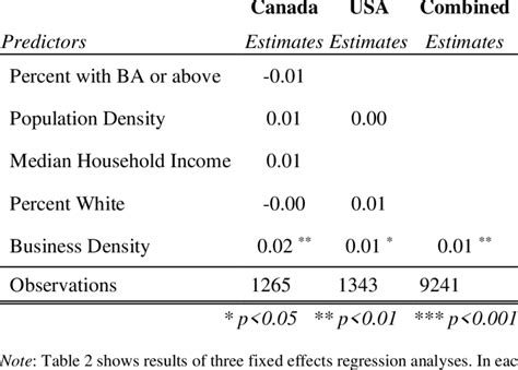Dynamic Density Causes Increasing Differentiation Download