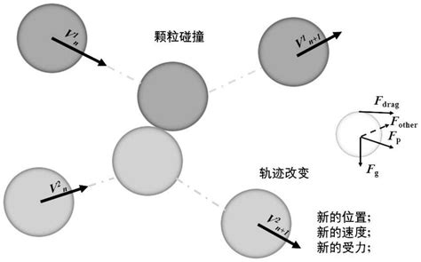 numerical simulation method for blocking shale pores by discrete