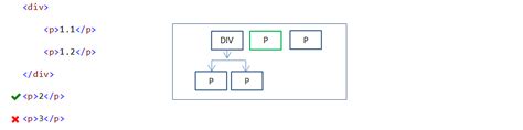 35 Css Selectors To Remember