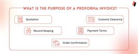 What Is The Purpose Of A Proforma Invoice