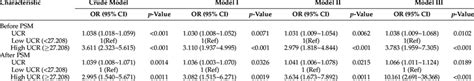 Multivariable Logistic Regression Analyses For In Hospital Mortality In