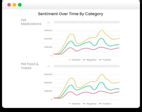 Content Analysis Api Dataforseo