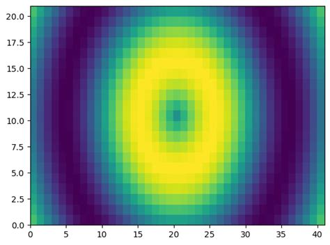 Comprehensive Guide To Data Visualization With Python Trenton McKinney