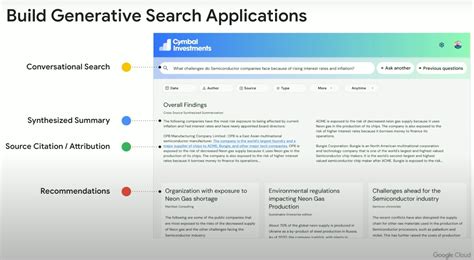 Generative AI 101: GenAI on Google Cloud | Datatonic