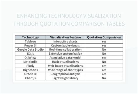 Free Quotation Comparison Templates For Google Sheets And Microsoft Excel Slidesdocs