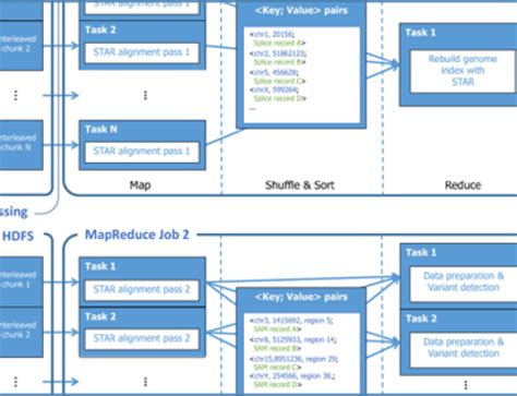 The Gatk Best Practices For Variant Calling On Rnaseq Rna Seq Blog