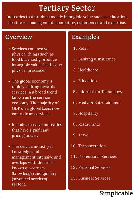 Quinary Sector Examples