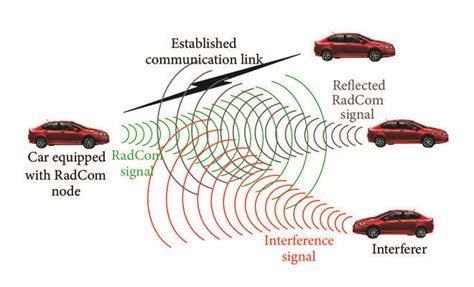 Radcom Network In Its Applications [19] Download Scientific Diagram