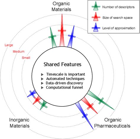 Figure 1 From What Is High Throughput Virtual Screening A Perspective