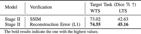Table Vii From Self Supervised Tumor Segmentation With Sim2real Adaptation Semantic Scholar