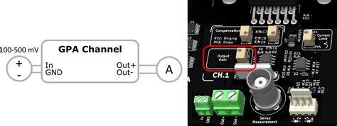 Small Scale 600w Gradient Power Amplifier Ocra