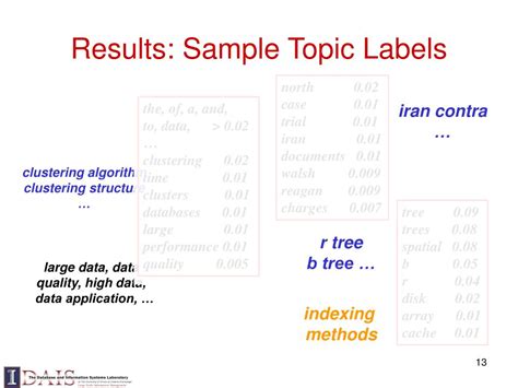 Ppt Automatic Labeling Of Multinomial Topic Models Powerpoint