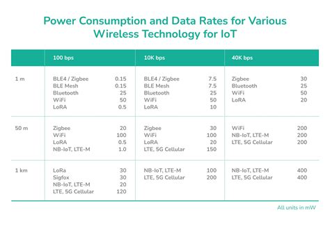 making energy harvesting work for edge iot devices