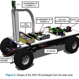 Flowchart Of The Image Processing Download Scientific Diagram