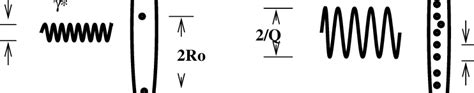 Schematic View Of The Scaling And Saturation Regimes In Dis
