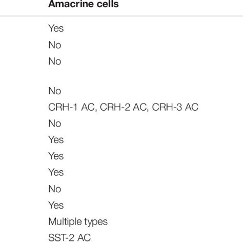 Intersectional Strategy With Cre Flp Dual Recombinase A Schematic Download Scientific