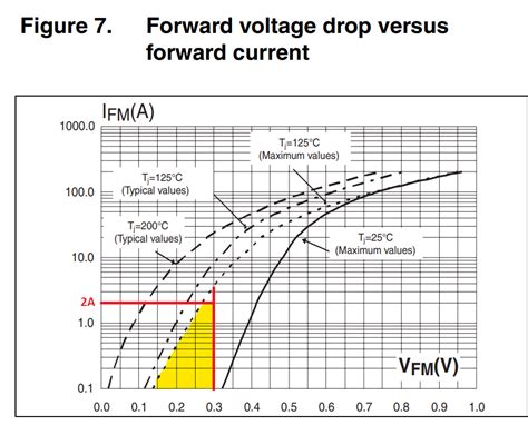 Power Supply Non Synchronous Buck ASIC S Diode Selection Makes Sense Electrical Engineering