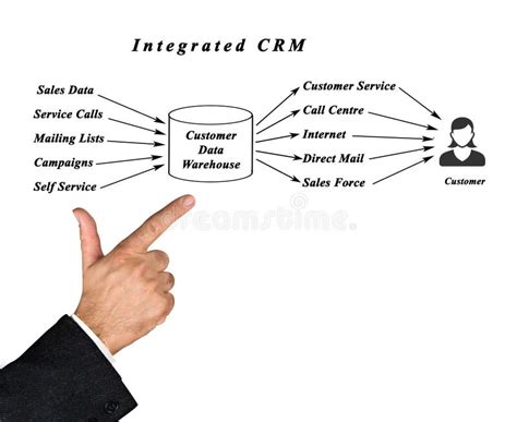 Integrated Crm Stock Image Image Of Integration Access 85649117