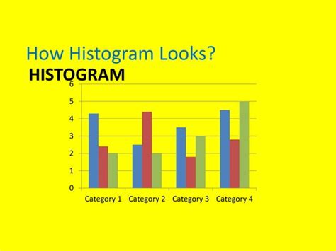 Powerpoint Presentation Histogram Ppt