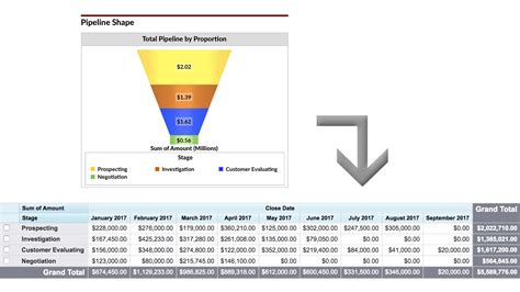 Salesforce Funnel Chart A Visual Reference Of Charts Chart Master