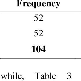 Profile Of The Respondents In Terms Of Sex Download Scientific Diagram