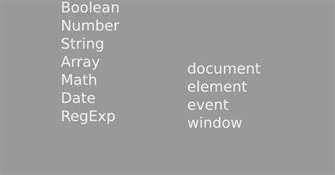 程式語言教學誌 FB YouTube PYDOING JavaScript 入門指南 認識 HTML DOM