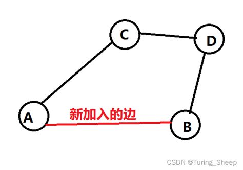 第二十一章 prim算法与kruskal算法（通俗证明与详细讲解） prim算法和kruskal算法 csdn博客