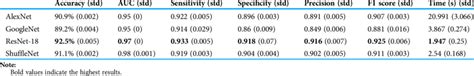 Performance Metrics Of Svm Classifier Trained Individually With Each