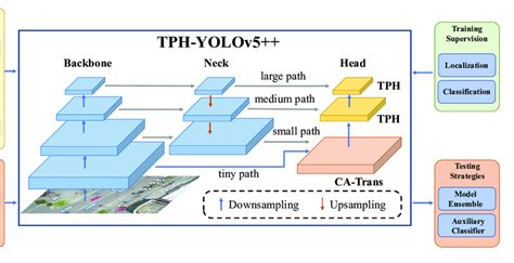 Photometric Distortion Geometric Distortion Download Scientific Diagram