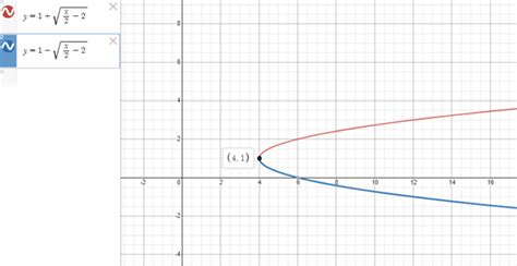 Graph The Horizontal Parabola And Give The Domain And Range Quizlet