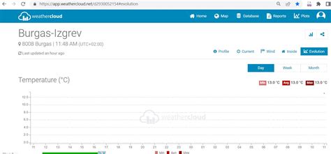 No Values Shown In Weather Display And Only Current Values In Weather
