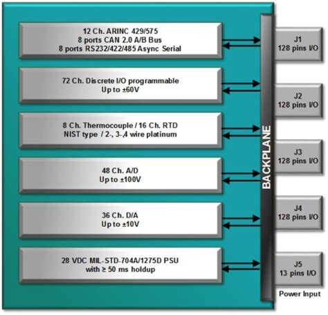 Rugged Remote Data Concentrator Rdc Systems Acquire Information In Real Time With No Nre